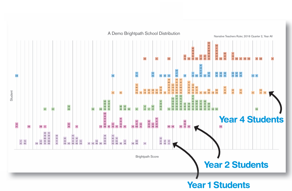 How Brightpath’s Formative Writing Assessments Strengthen Teacher Judgment - Brightpath